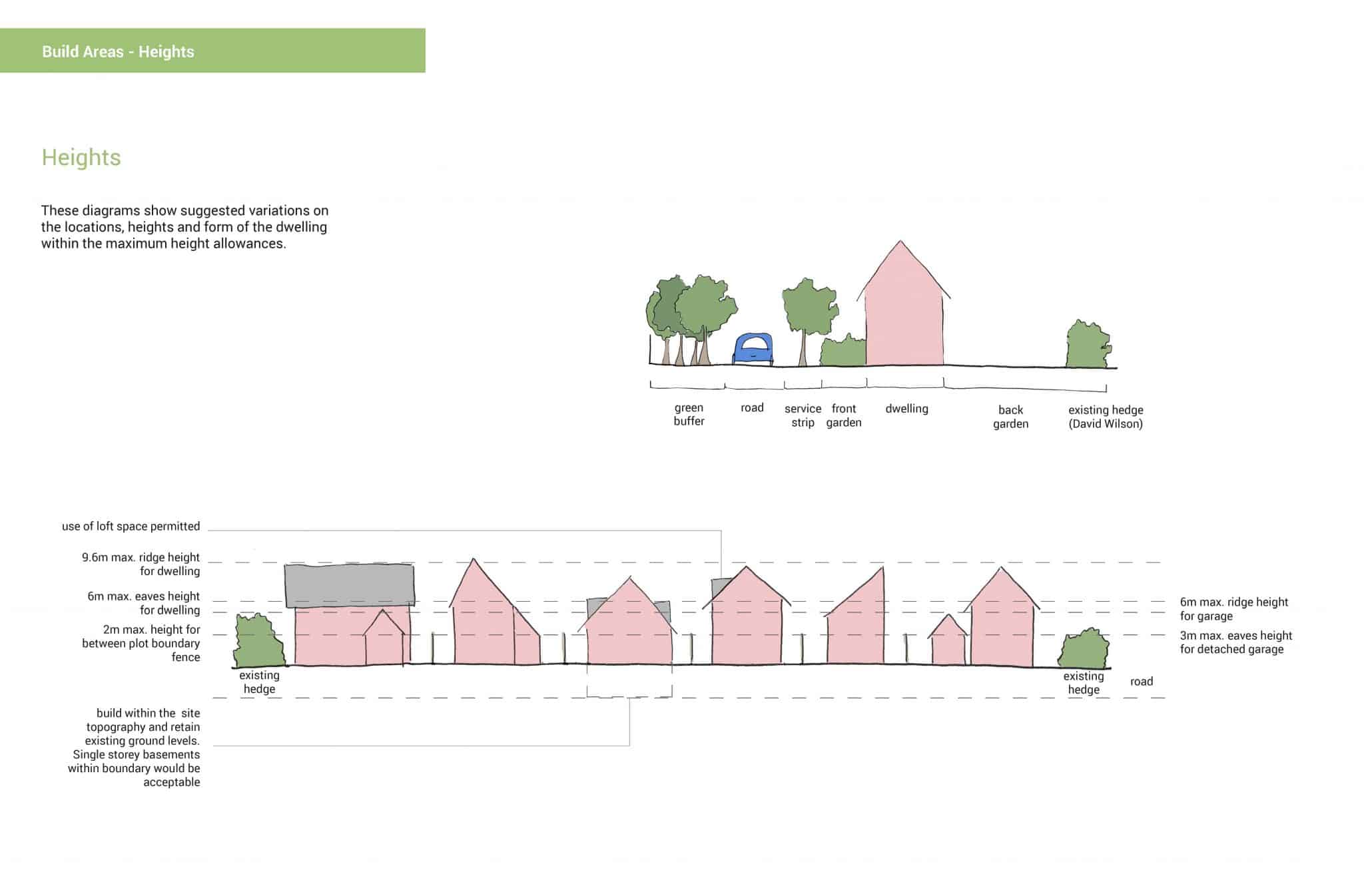 What is a Design Code for Self-Build Plots? - Clare Nash Architecture